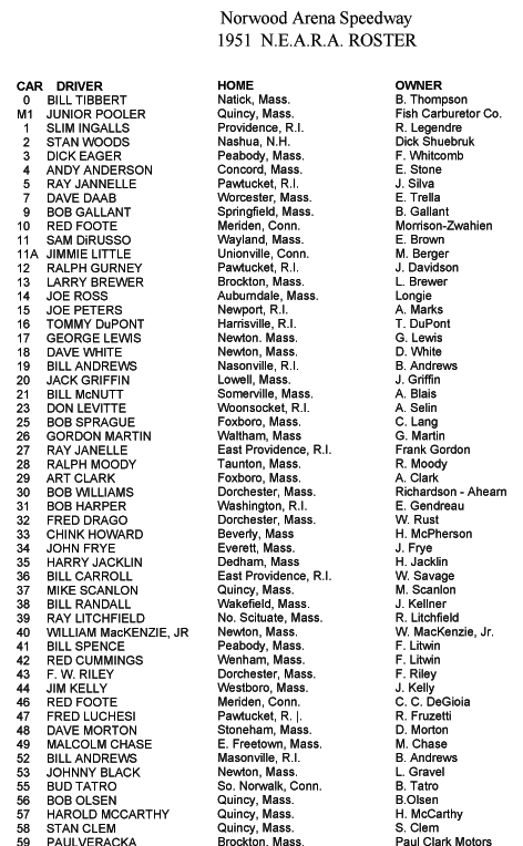 Norwood Arena Speedway: stock car racing, nascar tracks, modifieds